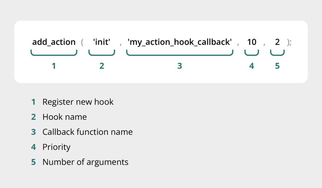 A Guide To Wordpress Hooks Actions And Filters